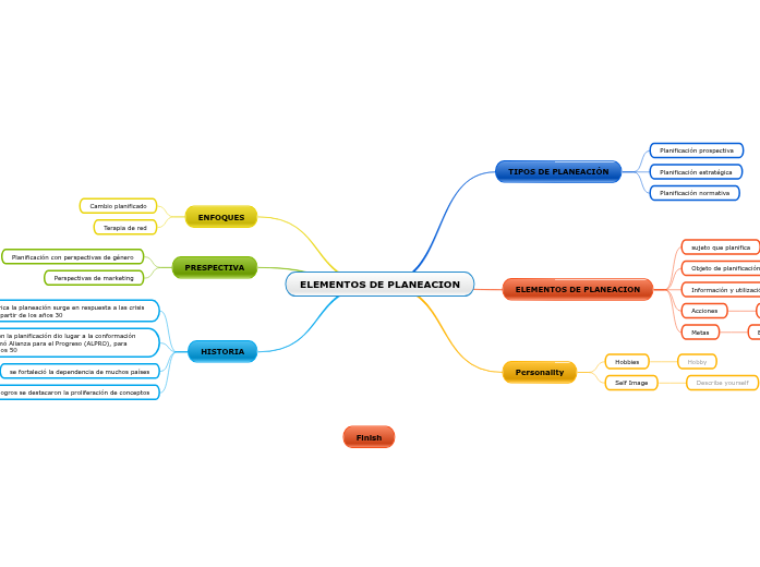 ELEMENTOS DE PLANEACION - Mind Map